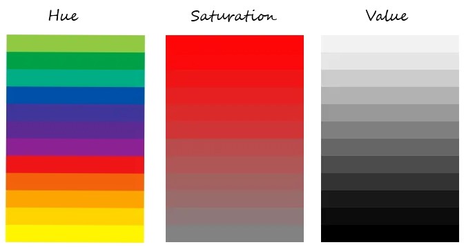 Colour Theory for Makeup Artists - Hair & Makeup Artist Handbook