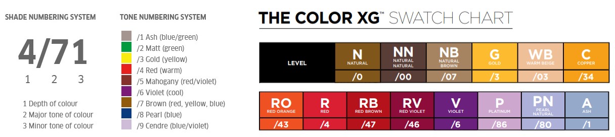 International Colour Charts for Hairdressing - Hair & Makeup Artist ...