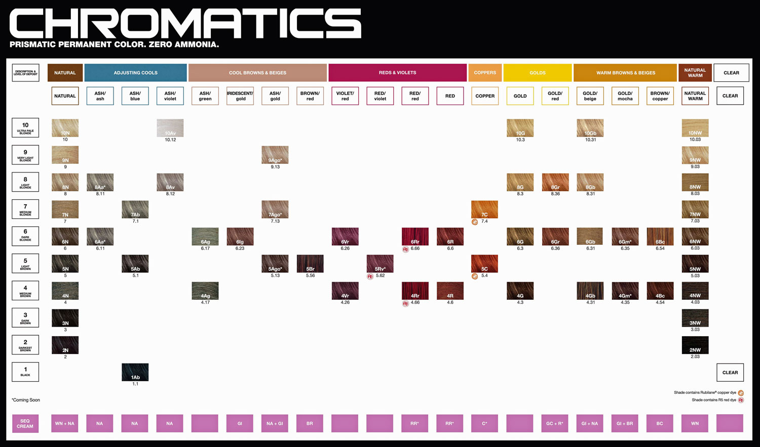 International Colour Charts for Hairdressing - Hair & Makeup Artist ...